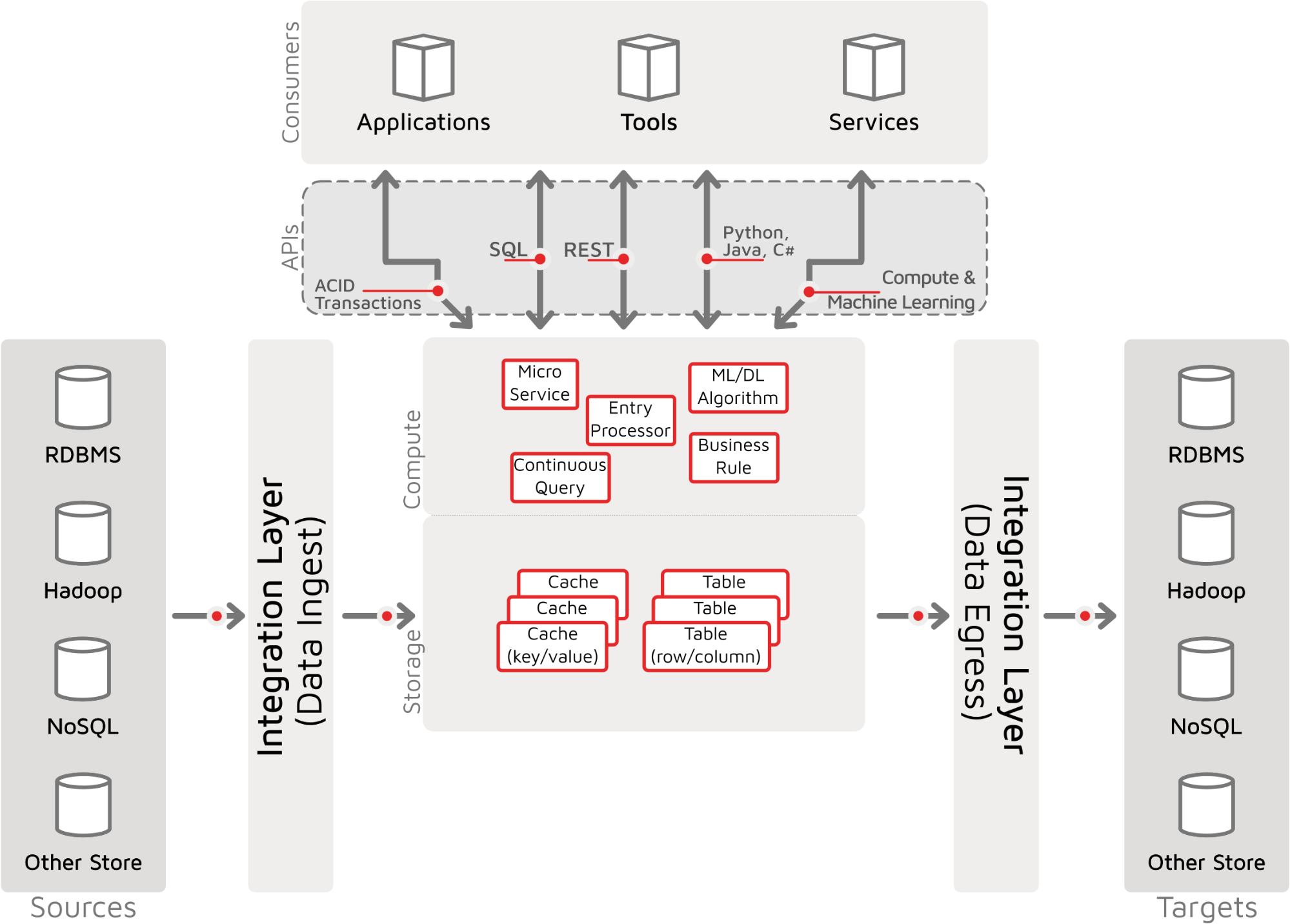 Event Stream Processing with Apache Ignite - Part 1 Event Stream Processing with Apache Ignite - Part 1